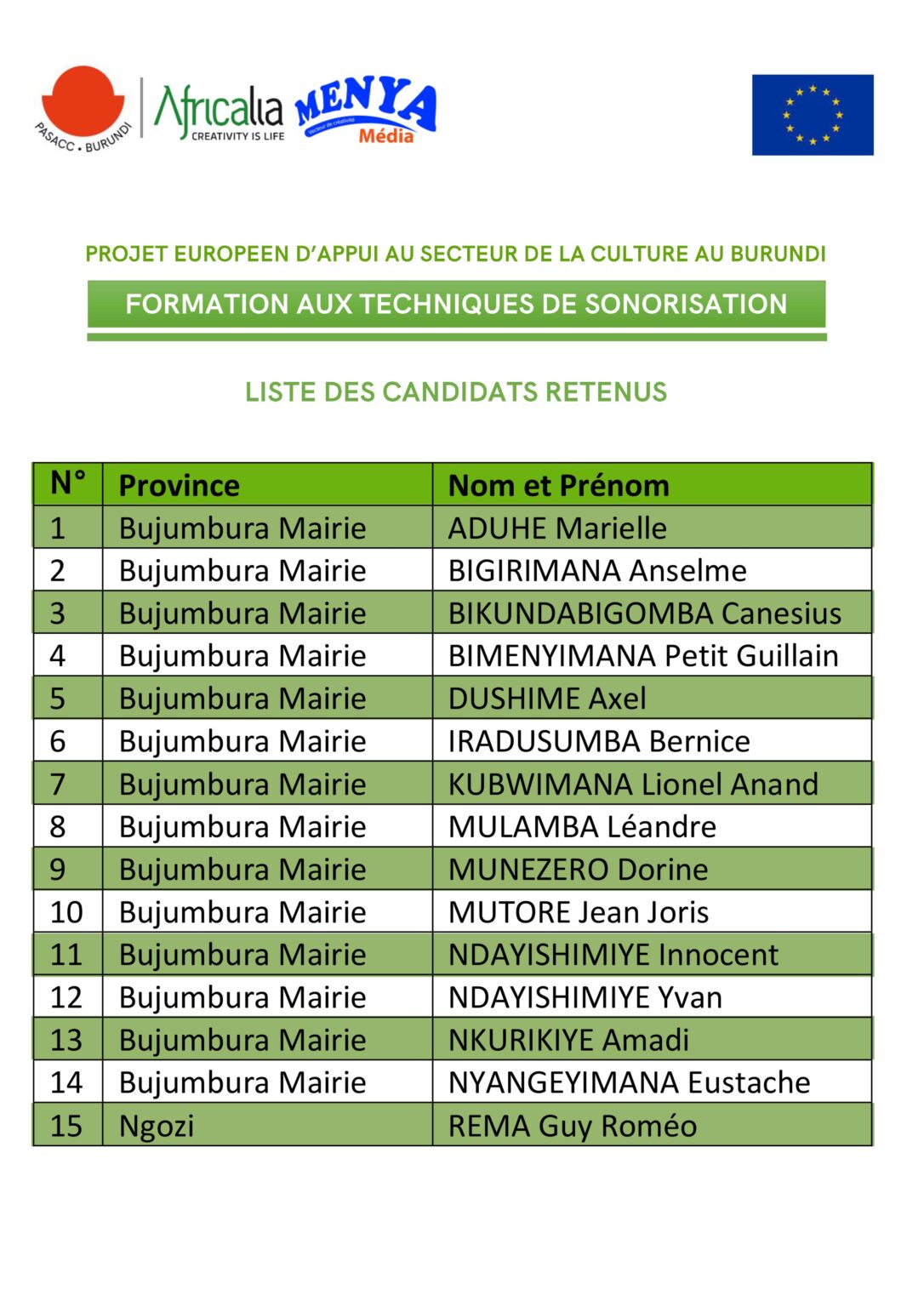Liste des candidats retenus - Pasacc Burundi
